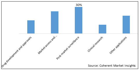 Real-world Data (RWD) Market Size and Forecast, 2025-2032