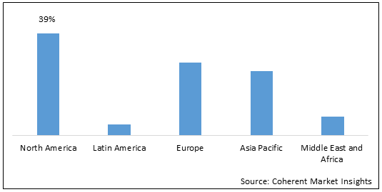 Generative Design Market - Share, Size and Industry Analysis