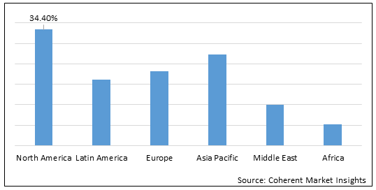 Continuous Glucose Monitoring (CGM) Devices Market Size by 2030