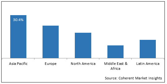 Natural Food Colors Market - Share, Size and Industry Analysis