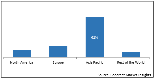 Acetic Acid Market Size, Trends And Forecast To 2027