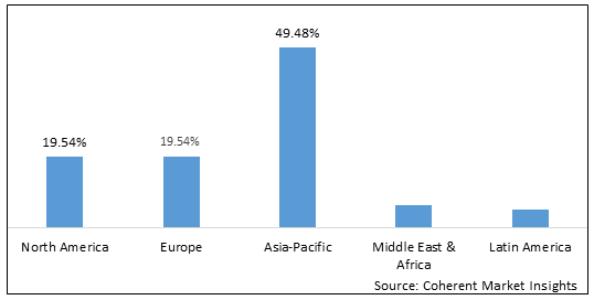 Textile And Apparel Market - Share, Size and Industry Analysis