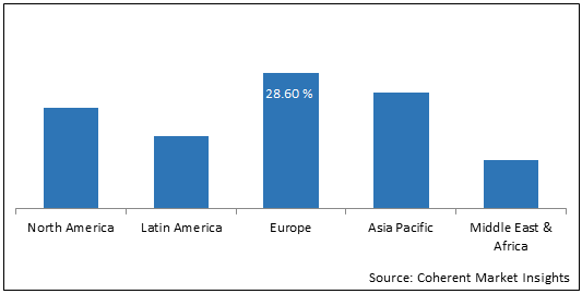Machine Glazed Kraft Paper Market - Price, Size, Share & Growth