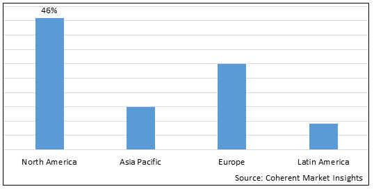 Compounding Chemotherapy Market Size and Forecast 2030