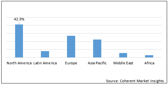 Cannabis Cultivation Market Size, Trends And Forecast To 2027