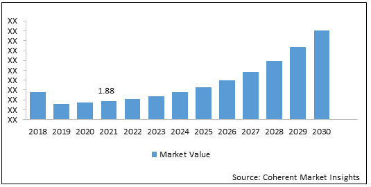 Generative Design Market - Share, Size and Industry Analysis