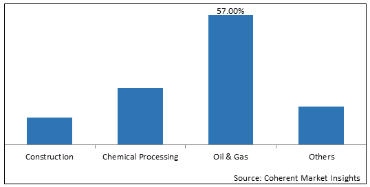 Polyvinylidene Fluoride (PVDF) Market Size by 2030