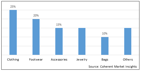 UK Fashion E-commerce Market Size & Share Analysis - Industry Research ...