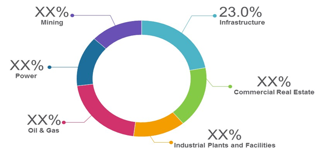 Protective Coatings Market Trends Industry Forecast 2027