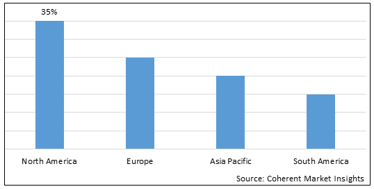 Biofuels Market Size, Trends and Forecast to 2030