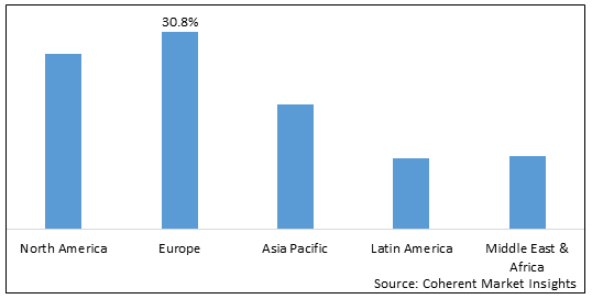 Electronic Lab Notebook Market Trends & Forecast, 2025-2032