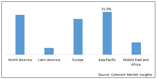 Lighting Fixtures Market Size, Trends and Forecast to 2030