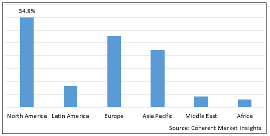 Biologics Market Report, Trends, Share and Insights 2030