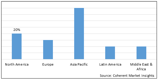 Shipbuilding Market Size, Trends and Forecast to 2030