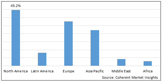 Cancer Drugs Market Size, Share and Analysis, 2025-2032