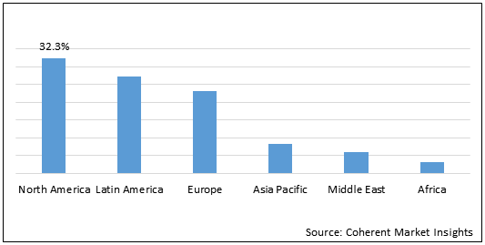 Automated Fiber Placements & Tape Laying Machines Market Size