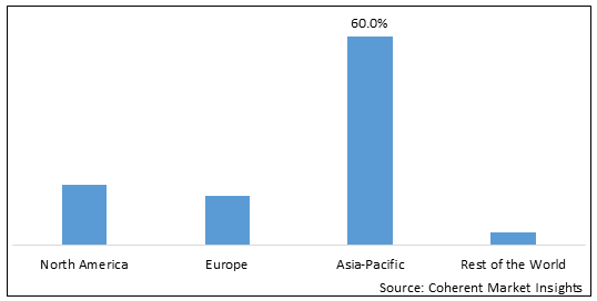 Camera Lens Market Size, Trends and Forecast to 2030