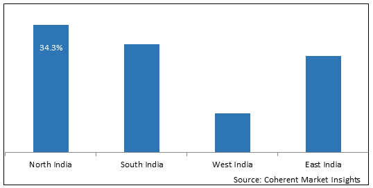 Indian Vegan Food Market Size, Trends and Forecast to 2030