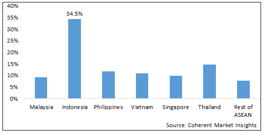 ASEAN Automotive Aftermarket Size, Trends and Forecast to 2030