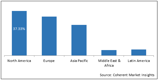 High Fructose Corn Syrup Market - Price, Size, Share & Growth