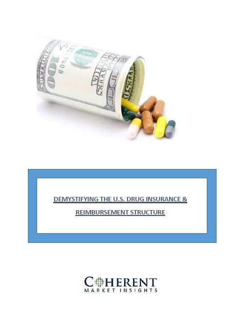 Insights and Analysis | Coherent Market Insights